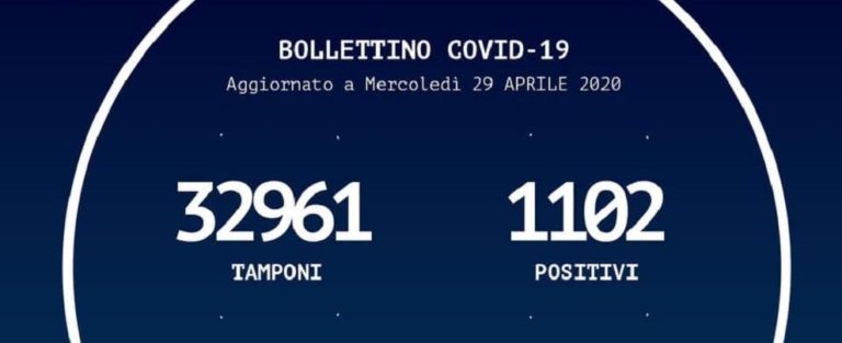Oggi si registrano 5 nuovi contagi in Calabria - Ciavula Oggi si registrano 5 nuovi contagi in Calabria - Ciavula